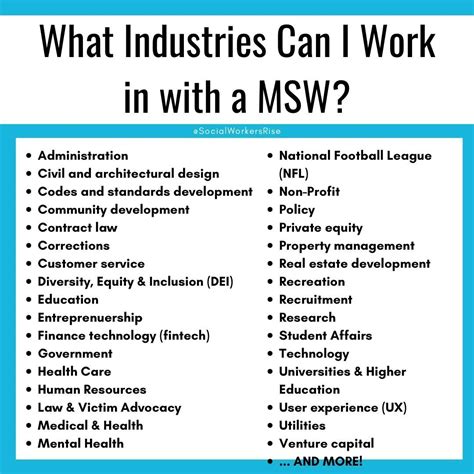 Ajin Abraham On Linkedin Msw Career Work Professional