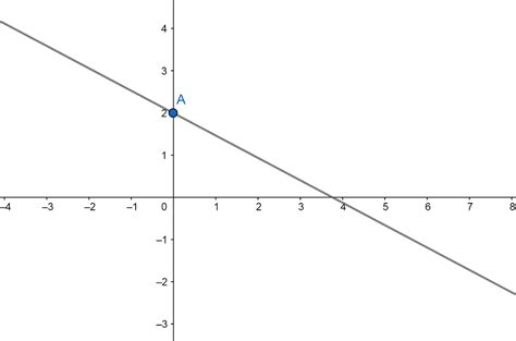 Tipos De Rectas Qu Es Definici N Y Concepto