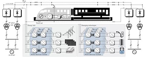 Energy Hub As Part Of A Traction Power Substation For Dc Railway Systems