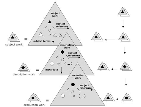 Sebis Tu München Optimiert