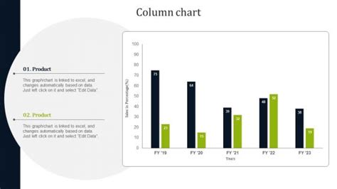 Column Chart Introducing New Commodities Through Product Line Extension