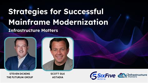 Strategies For Successful Mainframe Modernization Futurum