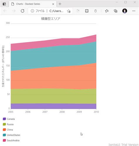 Igdatachart 積層型エリアチャート 凡例上でクリックされたシリーズの表示非表示を切り替える Infragistics