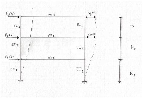 Solved This Is For Vibration Analysis Consider The Chegg