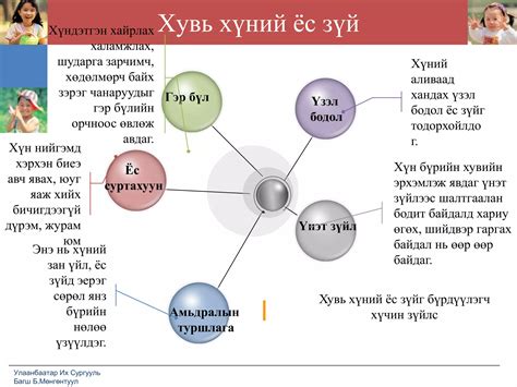 лекц №1 харилцааны сэтгэл зүй ёс зүйн үндсэн ойлголт Pptx