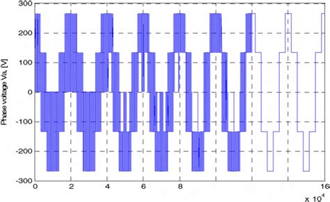 Phase Voltage For Undermodulation And Overmodulation Mode 12 Region