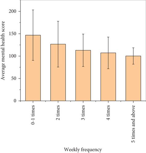 Results Of Investigation On The Relevance Of Exercise Frequency And