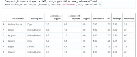 关联规则算法怎么实现？python代码、powerbi可视化详细解释给你听（下 实战篇） 知乎