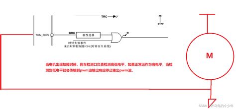 Stm32实战 高级定时器带死区的互补pwm输出stm32 Pwm互补输出 Csdn博客