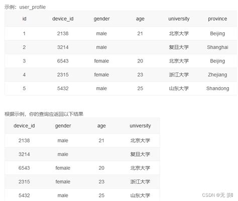 Sql每日一练——第1天： 基础查询 Csdn博客