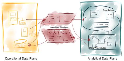 Dynamodb Data Modeling Codeburst