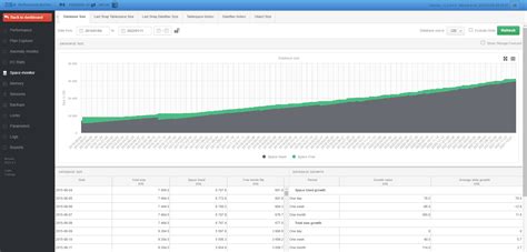 Dbplus Performance Monitor Reviews Cost And Features Getapp Australia 2025