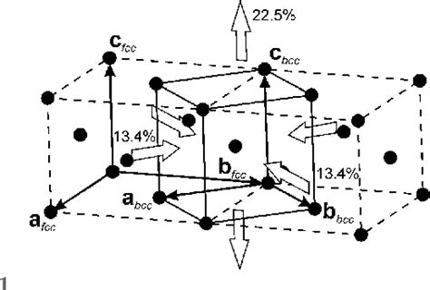 figure 1 from sphere packings as a tool for the description of