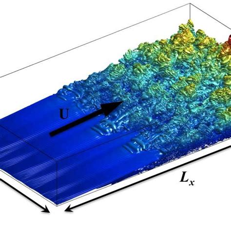 The Numerical Setup And The Instantaneous Visualization Of The Spanwise Download Scientific
