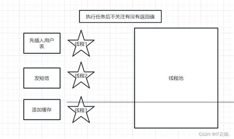 Java线程池详解与应用实例 Csdn博客