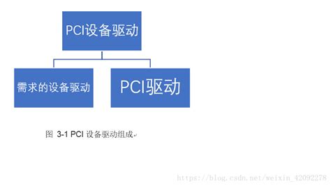 linux下pci设备驱动开发详解 linux设备驱动开发详解 csdn博客