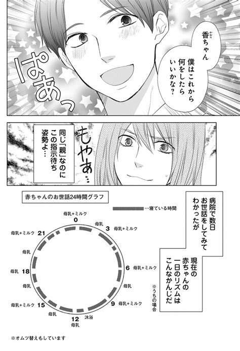 「僕は何をしたらいいかな？」産後間もない妻が夫に感じたモヤモヤ／目を覚ますと産後の妻になっていた（4）（画像910） レタスクラブ