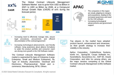Contract Lifecycle Management Software Market Analysis Size