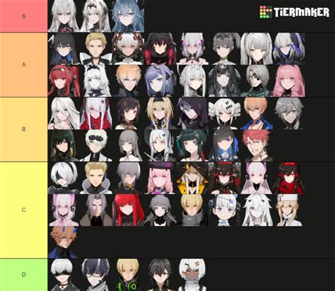 Pgr Frames Updated Qu Shukra Patch Tier List Community Rankings