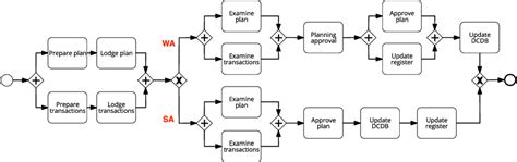 Figure 1 From Local Concurrency Detection In Business Process Event
