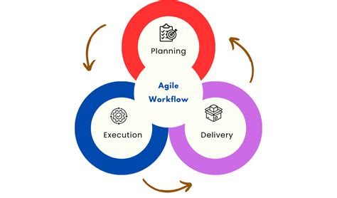 Agile Project Management Scrum Slate