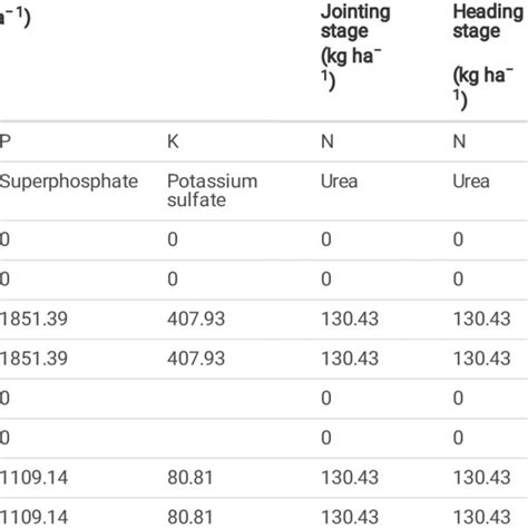 Fertilizer Application And Duck Management For Each Treatment Download Scientific Diagram
