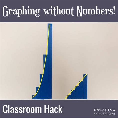 Graphing Data Without Using Numbers