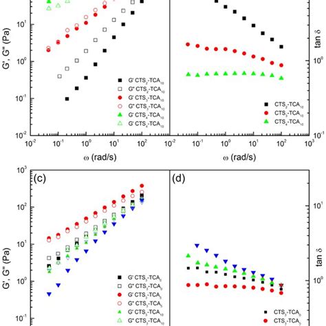 Calibration Curve Of Diclofenac Sodium At 280 Nm Uv Vis Spectroscopy Download Scientific