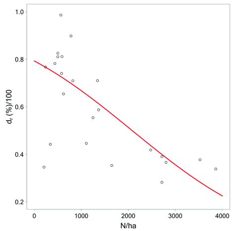Figure A6 Overall Accuracy Over Plot Radius Bold Black Line Indicates