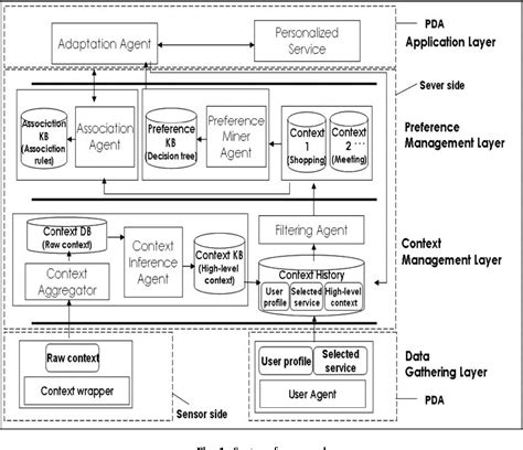 Agent Based Model Semantic Scholar