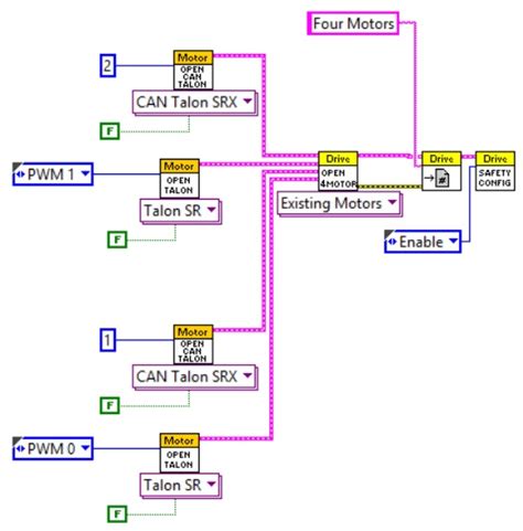 C Motor Assignments Cc Chief Delphi