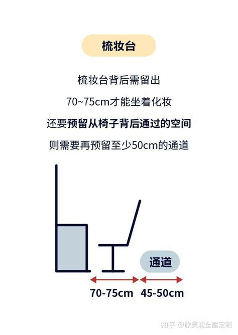 装前必看！90新房都忽略的卧室装修3大误区 知乎