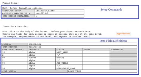 Creating An E Text Template Based Bip Report In Oracle Erp Cloud