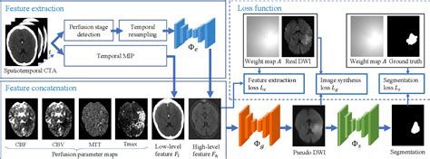 Figure 2 From Automatic Ischemic Stroke Lesion Segmentation From Computed Tomography Perfusion