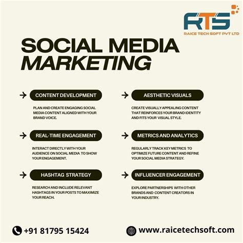 Raicetech Soft On Linkedin Socialmediamagic Digitalconnection Embracethedigitalrevolution…