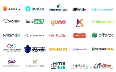 从0到1，手把手教你做好海外问卷调查渠道查 知乎