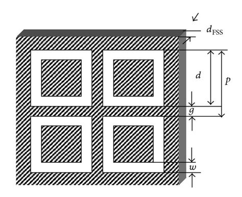 A Schematic Of The Single Square Loop Ssl Fss And B Monolithic