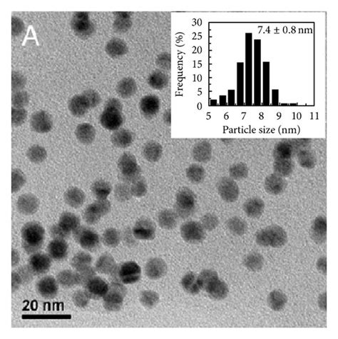 Tem Image A Hrtem Image B And Selected Area Diffraction Pattern