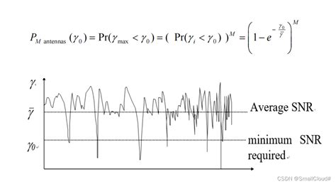 无线通信技术 合并技术 解释了为什么使用最大比合并mrc 实现收端snr最大化 全英 Mrc合并 Snr Csdn博客