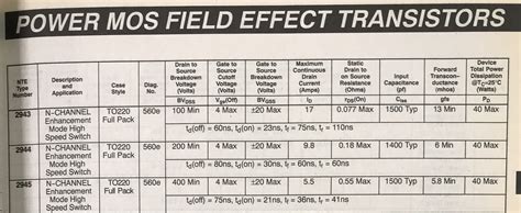 Powermosfet Understanding These Mosfet Data Sheet Specs Electrical Engineering Stack Exchange