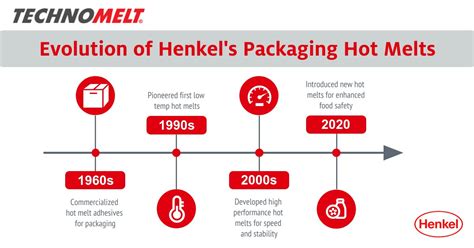 Steffan Jaques On Linkedin For Your Packaging Adhesives Requirements You Can Trust Henkel Nz
