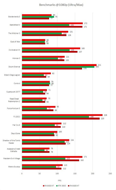 Rx Xt Vs Rtx Vs Rx Xt Comparison Benchmarks