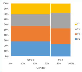 4 7 Spineplot