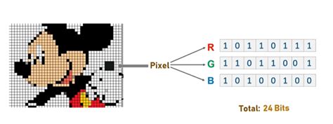 Github Ishani71199image Steganography Using Lsb
