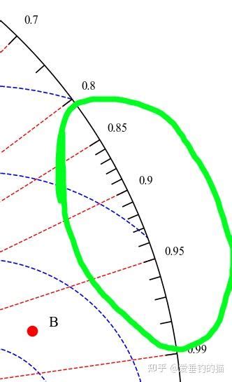 Python气象绘图笔记九泰勒图 知乎