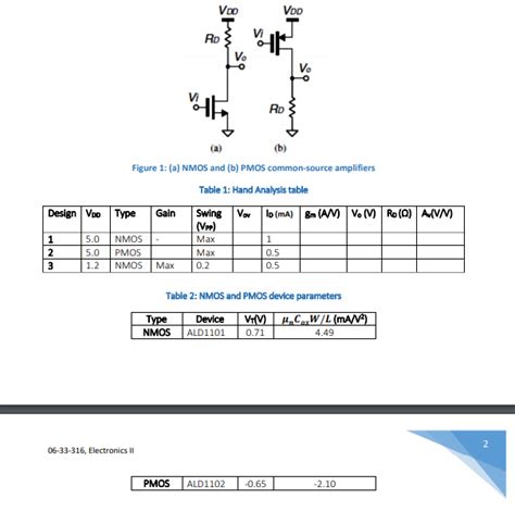 In LTSpice Simulate The First Two Common Source Chegg Com