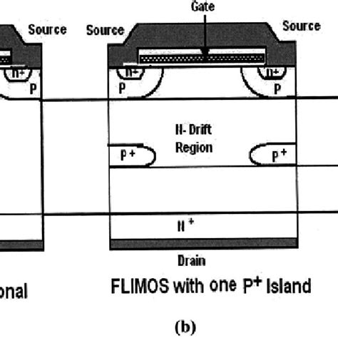 Figure Explaining Fli Diode Concept A A Conventional Vdmosfet