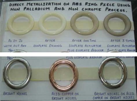 Chromium Free Etching And Palladium Free Plating Of Plastics Products