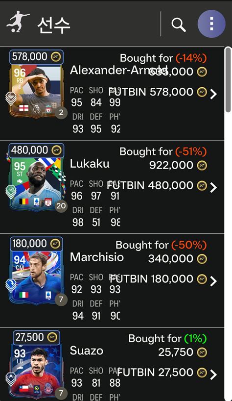 유워너바이 모스트 익스펜시브 플레이어 어쩌구 저쩌구 Ea Fc 시리즈 에펨코리아