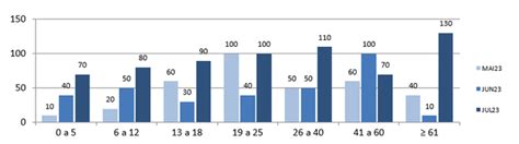 Is There A Way To Add A Visual Representation For Varienca In Cluster Charts For More Than Two